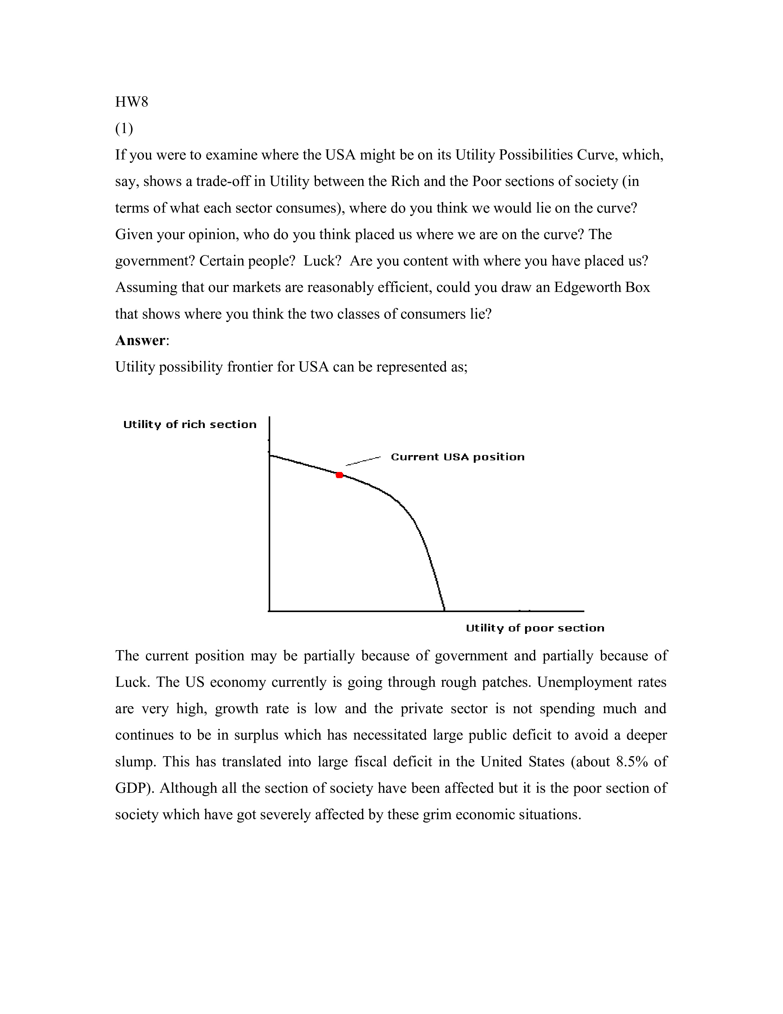 Graphs Of Microeconomic Analysis