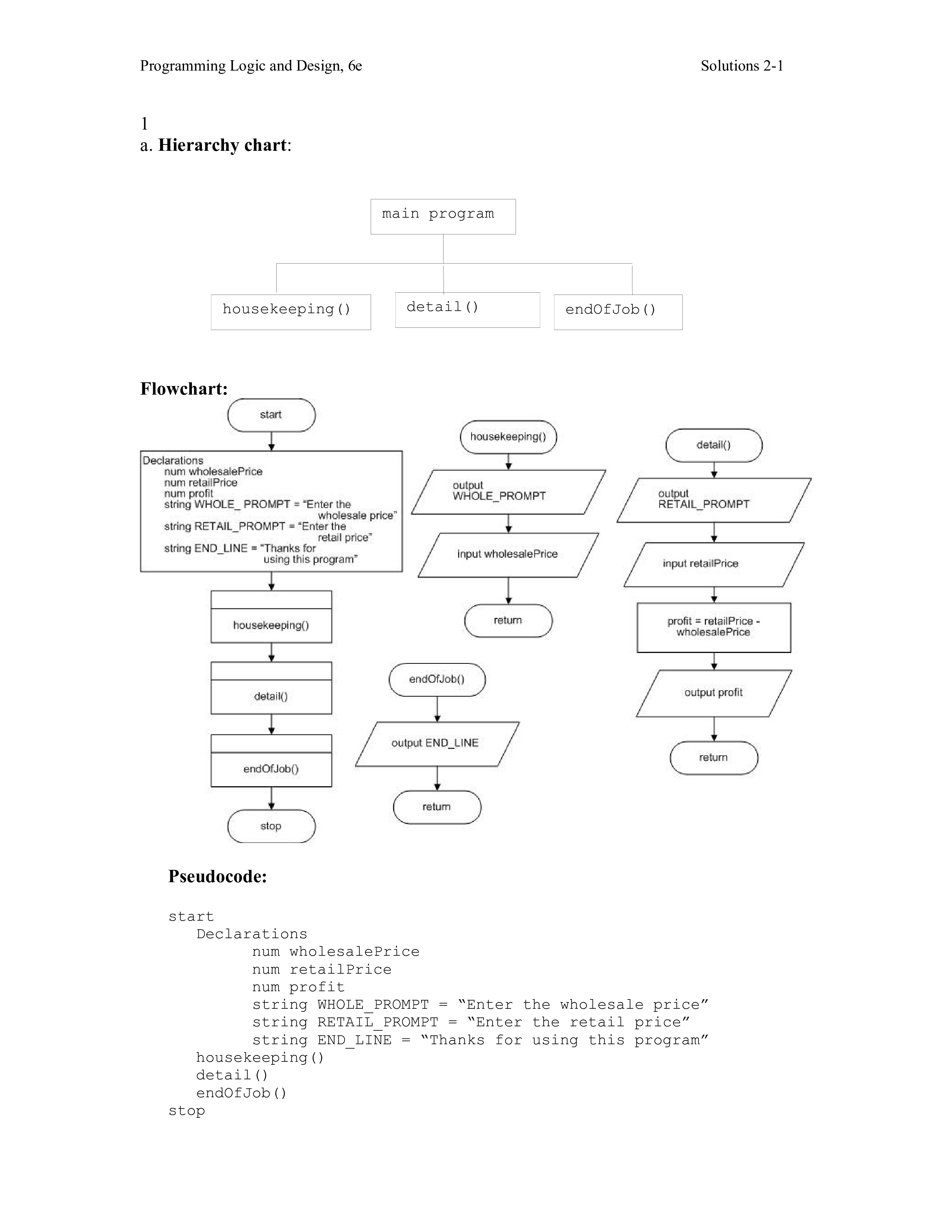 Draw The Hierarchy Chart And Then Plan