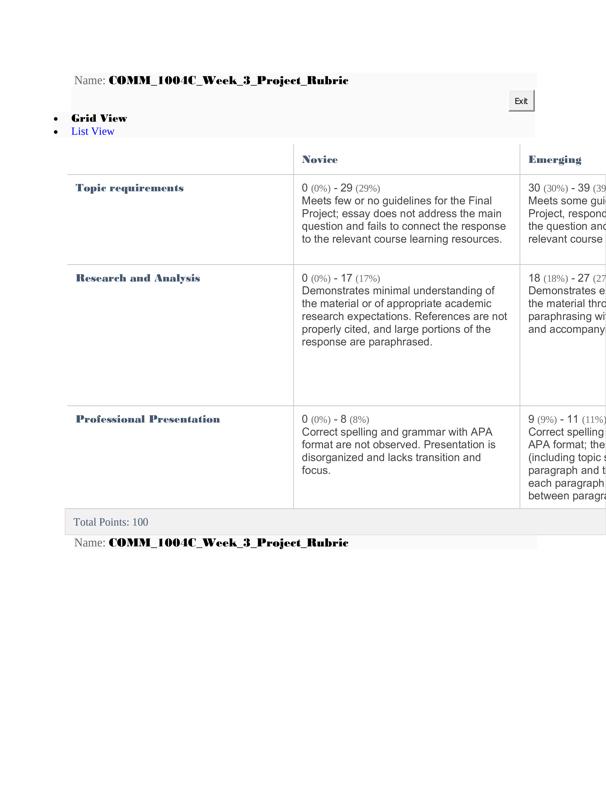 :Â Comm_1004c_week_3_project_rubric Grid View Lis