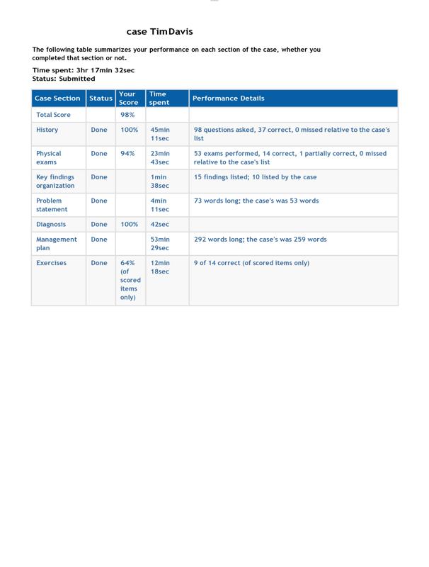 IHUMAN Case STUDY Tim Davis QUESTIONS AND ANSWERS